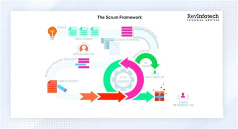 Navigating Agile Choosing Between Kanban And Scrum Blog