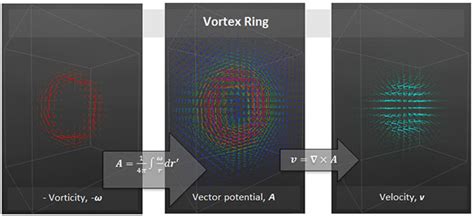 Vector Simulation At Vectorified Com Collection Of Vector Simulation Free For Personal Use
