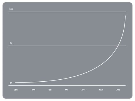 Aashi Shukla On Linkedin Digitalmarketingexpert Likedin