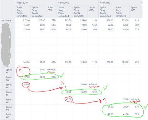Sprint Commitedresolved As Monthly Report Questions And Answers