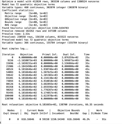 Matlab Using Gurobi To Run A Miqp How Can I Improve Time Performance Stack Overflow