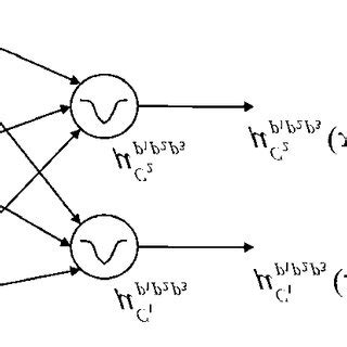 Modeling The Joint Distribution Function Of The Correlated