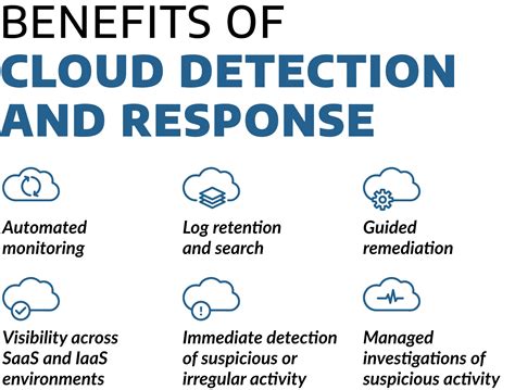What Is Cloud Detection And Response And Why Do You Need It Arctic Wolf