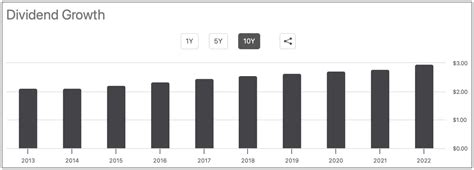 리얼티인컴 배당금 계산 1억 100주 1000주