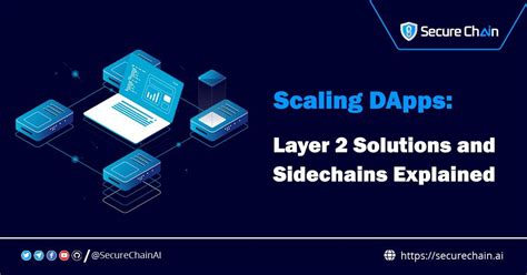 Securechain Ai On Linkedin Dapps Blockchain Security Developers Decentralized Securechainai