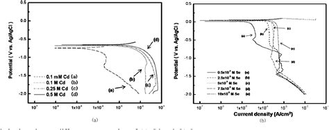 Figure 1 From Electrochemical Deposition Of Cdse Nanorods For Photovoltaic Cell Applications
