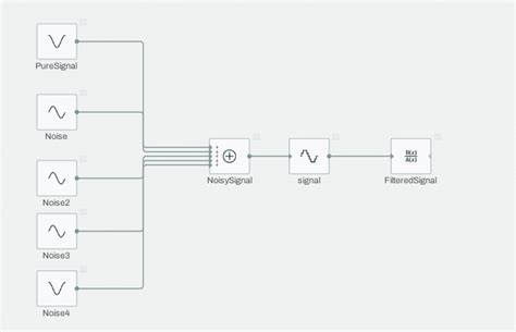Our Top 10 Picks Of Python Libraries To Use With Collimator