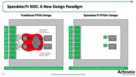 Fpga发展历程