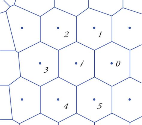 Pebi Grid I And Its Adjacent Grids With Adjacent Grids Numbered 0 5