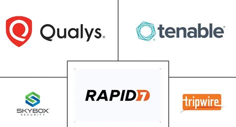 Vulnerability Management Solutions Market Size Share And 2030 Growth