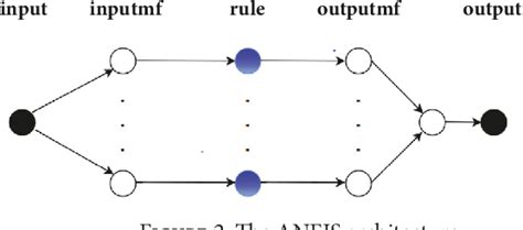 Figure 1 From Adaptive Neuro Fuzzy Inference System Based Path Planning For Excavator Arm