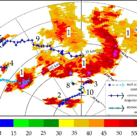 Centroid Tracking Trajectory And Motion Prediction Direction Of