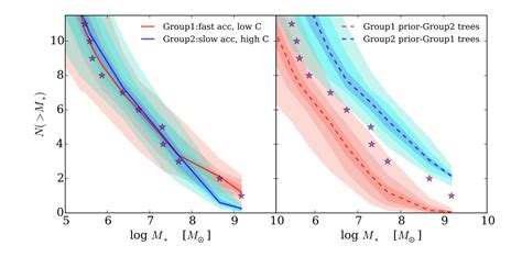 Python Plotting Data Points On Where They Fall In A Distribution