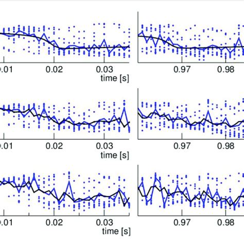 Illustration Of The Temporal Evolution Of Ensemble Spread In Download Scientific Diagram