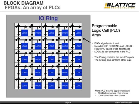 Ppt Fpga Architecture Timing Software Powerpoint Presentation Free Download Id 1581040
