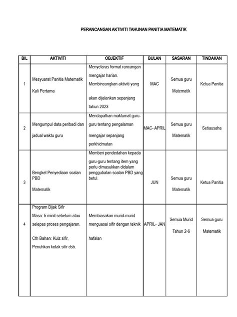 Perancangan Tahunan Panitia Matematik 2023 | PDF