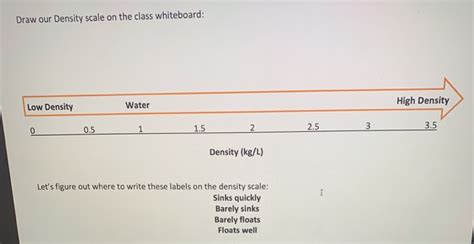 Solved Draw Our Density Scale On The Class Whiteboard High Chegg Com