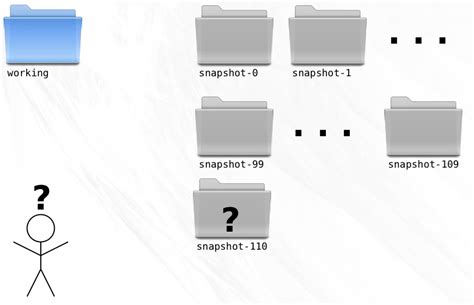 Course On Practical Neuroimaging In Python — Practical Neuroimaging Analysis