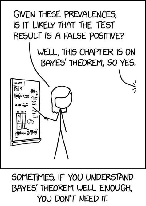 Xkcd Bayes Theorem R Slatestarcodex