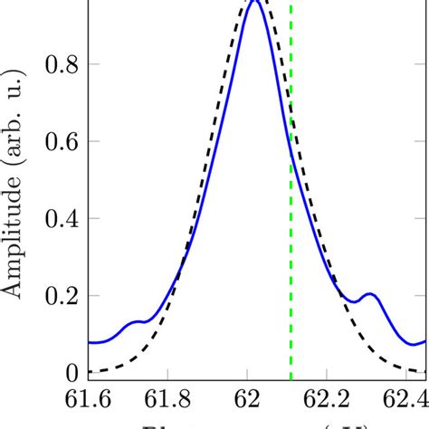 Amplitude Of The Two Photon Electron Wave Packet A 41 1 Download Scientific Diagram