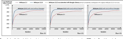 Figure 1 From Mrbayes Smc3 Semantic Scholar