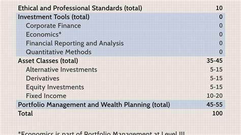 Top Tips For Ace Ing Your CFA Level Mock Exams