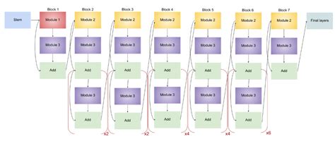 Efficientnet网络架构 Efficientnet模型结构mob6454cc6f27a3的技术博客51cto博客