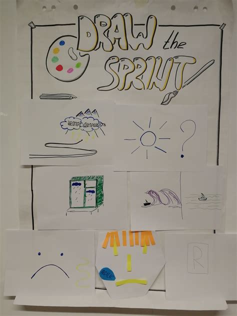 Draw The Sprint Retrocpective Agile Retro Ideas Agile Visual