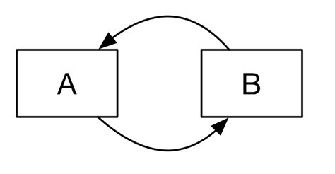 Rails Callbacks Flatten Layered Architecture