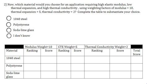 Solved Now Which Material Would You Choose For An