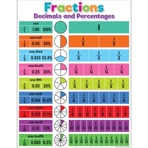 Fraction Flashcards Inspiring Young Minds To Learn