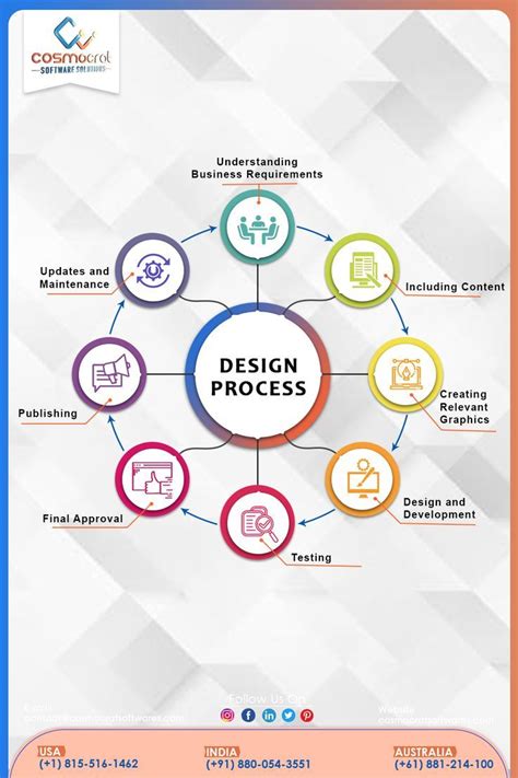 How Robotic Process Automation Can Help Your Business Artofit