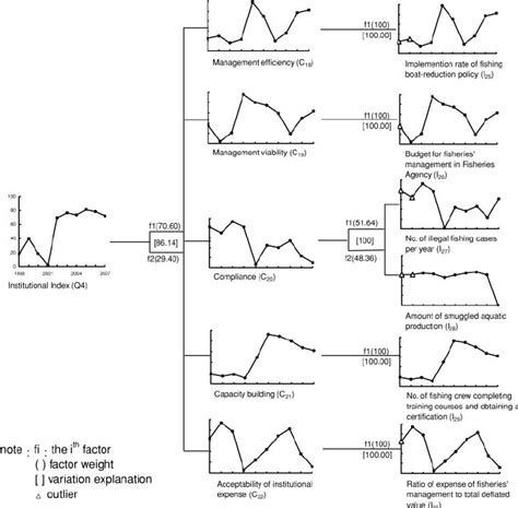 Process Of Aggregating Q 4 According To C 18 ∼ C 22 Download Scientific Diagram