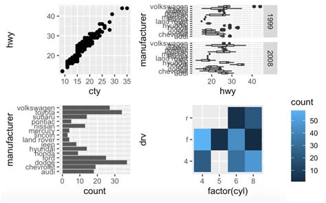 R可视化 R的几种基于ggplot的拼图解决方案 腾讯云开发者社区 腾讯云