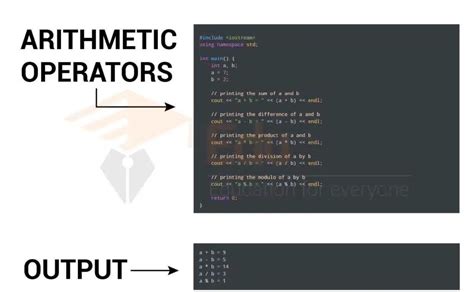arithmetic operator in c addition subtraction multiplication division modulus