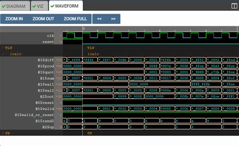 Github Shris7riscvmyth Riscvmythworkshopmay22 Shris7 Created By Github Classroom