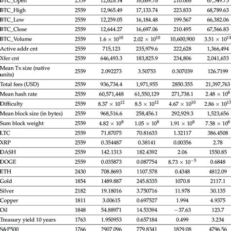 Statistical Features Of Explanatory Variables Download Scientific