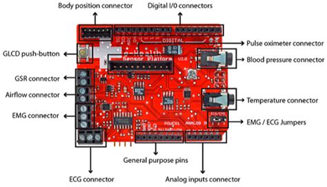 open source telemedicine platform based on websockets for management of