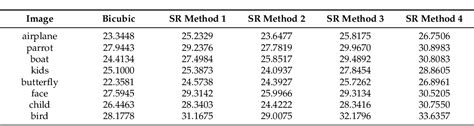 Table 1 From Multiframe Super Resolution Of Color Images Based On Cross