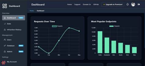 Hirok Deka On Linkedin Nextjs Tailwindcss Chartjs Frontend Webdevelopment Waifuit