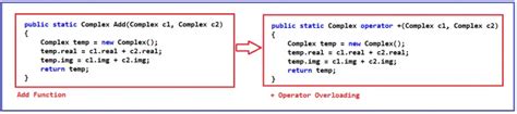 Operator Overloading In C With Examples Dot Net Tutorials