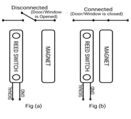 Comment utiliser Capteur MC Interrupteur Magnétique avec Arduino Moussasoft