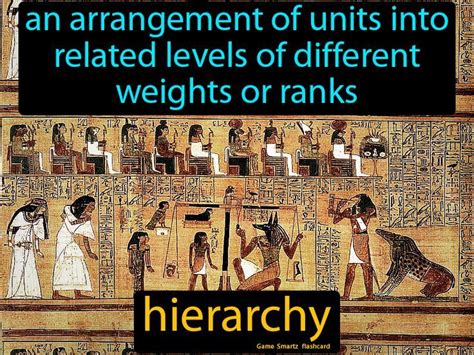 Hierarchy Hierarchy Hierarchy Definition The Unit