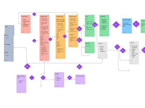 Intuitive And User Centered Ux Design In Figma Upwork