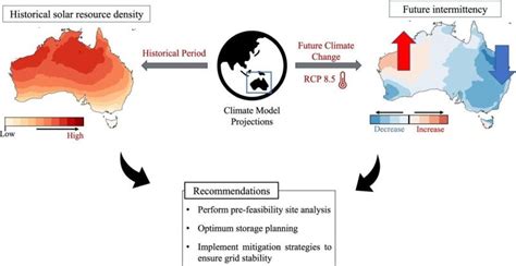 Australias Renewable Energy Transition Is Well Underway But An