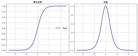 Tensorflow激活函数大全tensorflowkerasactivations Csdn博客