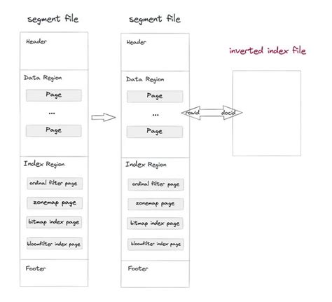 Subhasish G On Linkedin Logs Logprocessing Elasticsearch Apachedoris Dataengineering Data