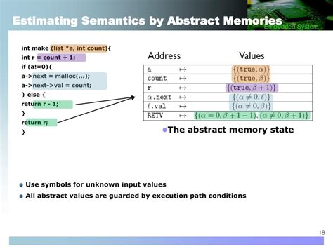 Ppt Mecc Memory Comparison Based Clone Detector Powerpoint Presentation Id 1180779