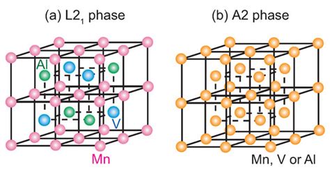 Nanomaterials Special Issue Atomic Scale Properties Of Magnetic Surfaces Interfaces And