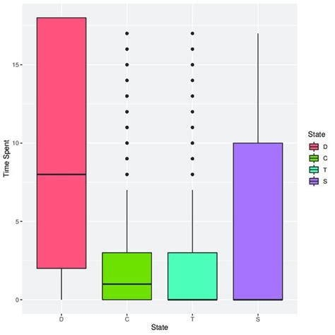 Categorical Functional Data Graphical Representation Of A Path With